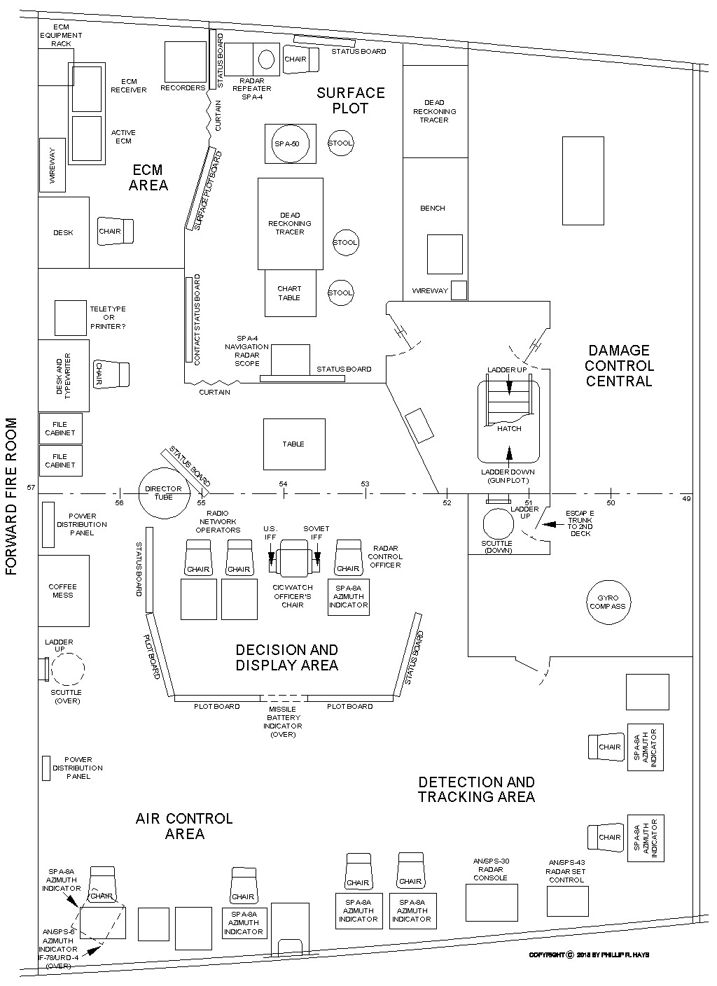Combat Information Center